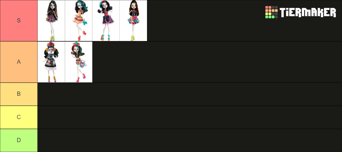 Monster High Skelita Doll Tier List (Community Rankings) - TierMaker