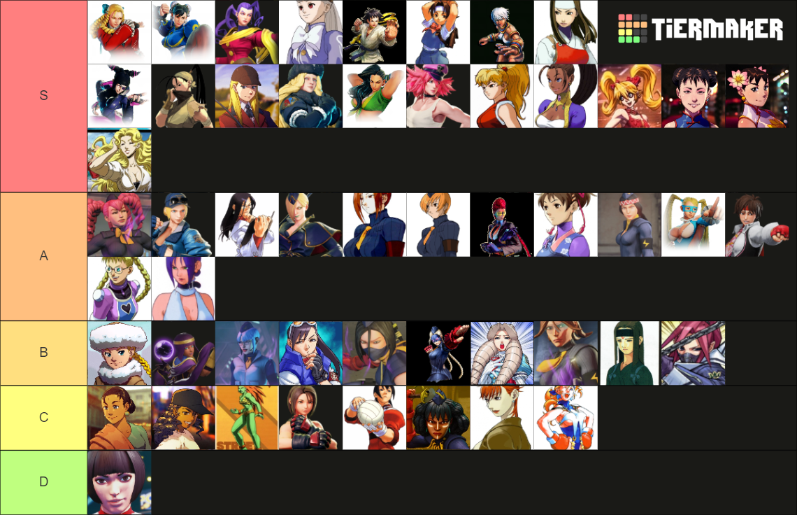 Street Fighter Girls Tier List (Community Rankings) - TierMaker