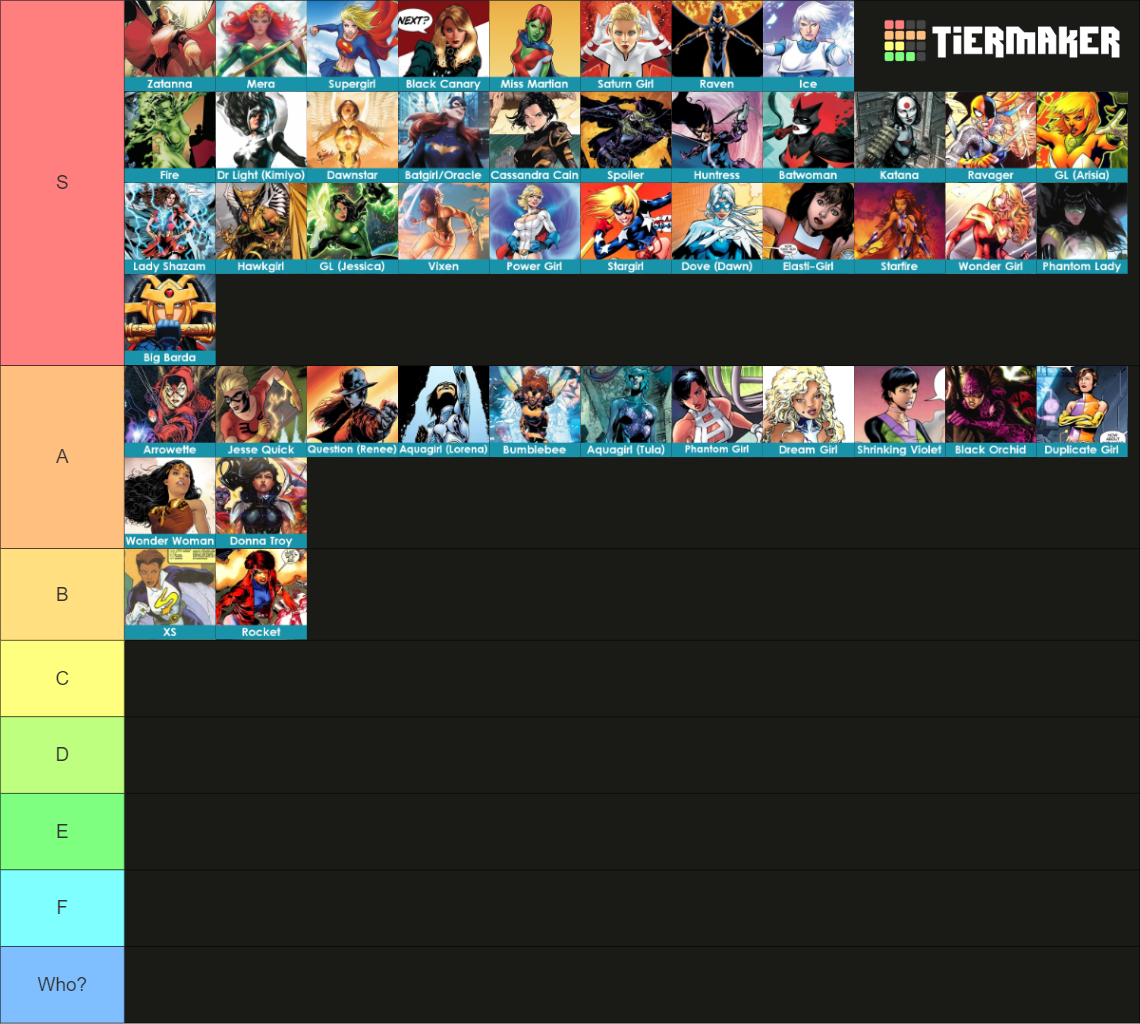 Ultimate DC Hero Template (170+ characters) Tier List (Community ...
