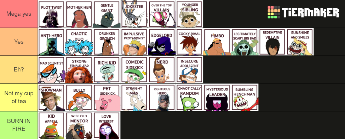 Character Tropes Tier List (Community Rankings) - TierMaker
