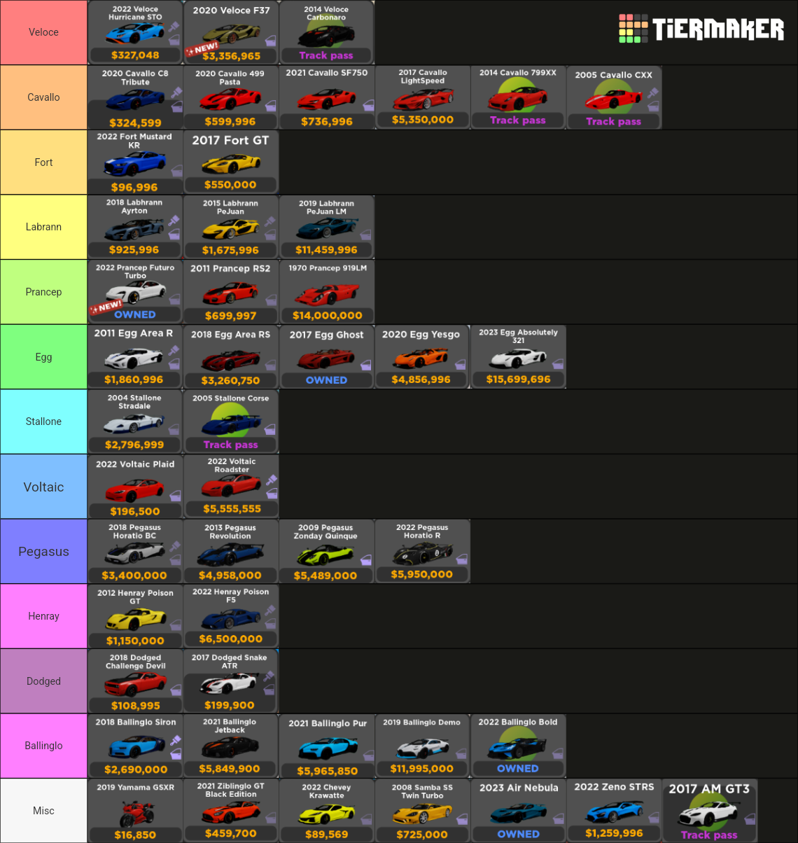 Roblox driving empire car Tier List (Community Rankings) - TierMaker