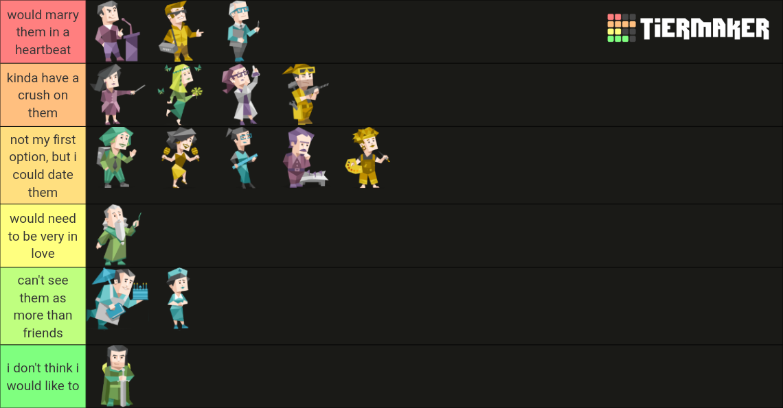 MBTI (16Personalities) Tier List (Community Rankings) - TierMaker