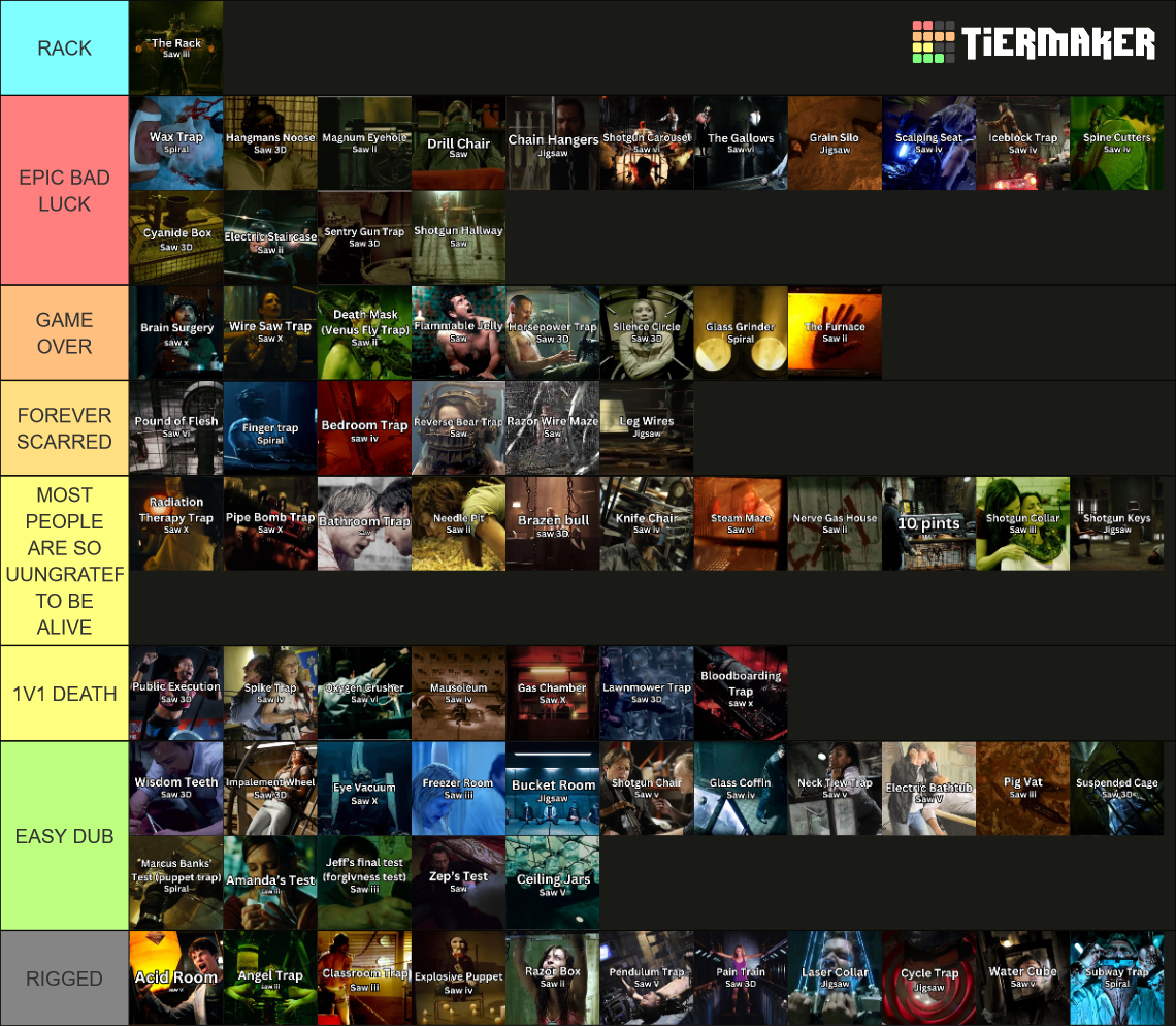 ULTIMATE Saw Trap (2004-X) 75 Traps Tier List (Community Rankings ...