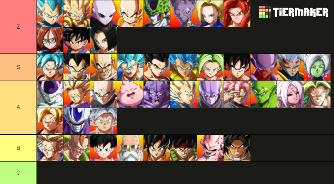 DBFZ (Season 4) Tier List (Community Rankings) - TierMaker