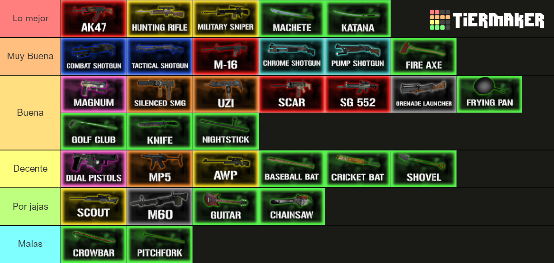 Left 4 Dead 2 | Weapons of 2023 Tier List (Community Rankings) - TierMaker
