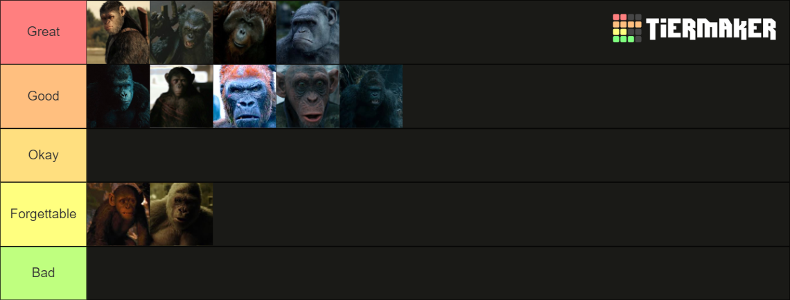 Planet of the Apes (Reboot) Characters Tier List (Community Rankings ...