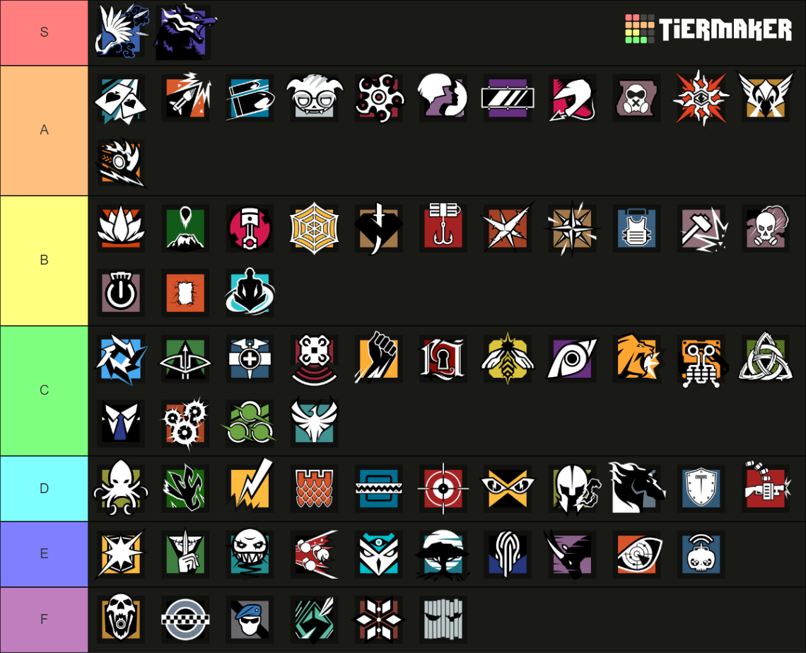 Rainbow Six Siege Y8S3 Tier List (Community Rankings) - TierMaker