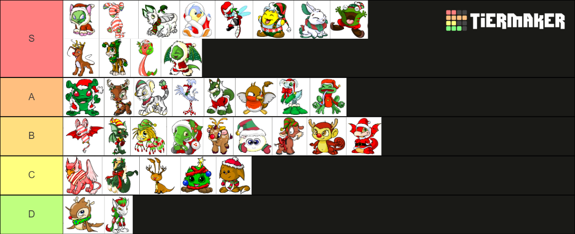 UC christmas neopets Tier List (Community Rankings) - TierMaker