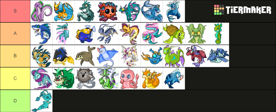 Unconverted Maraquan Neopets Tier List (Community Rankings) - TierMaker