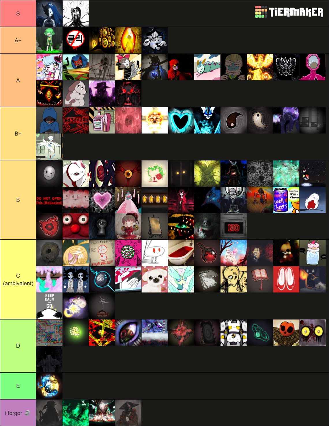 Lobotomy Corporation/Library of Ruina Abnormalities Tier List ...