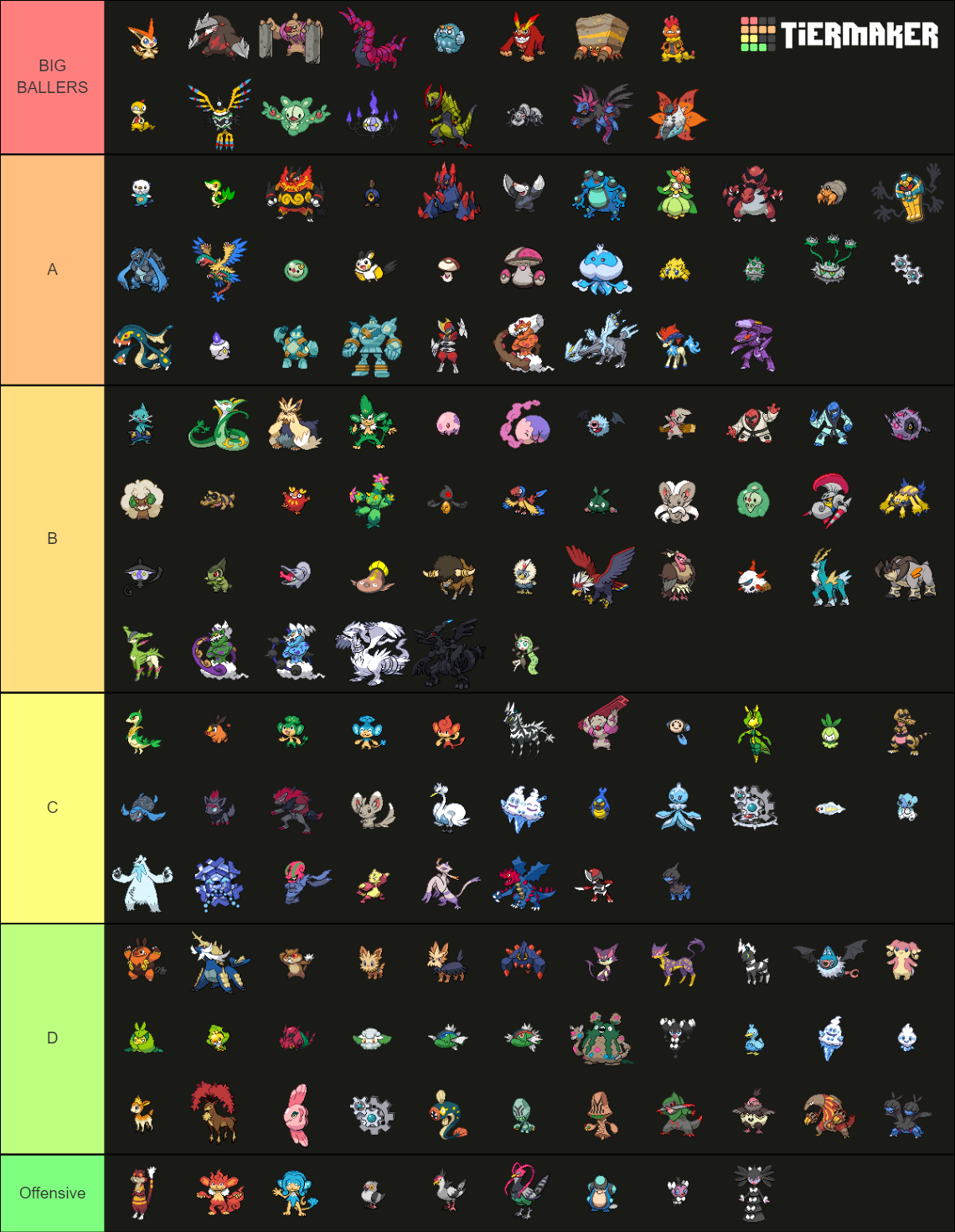 Unova Pokemon Tier List (Community Rankings) - TierMaker