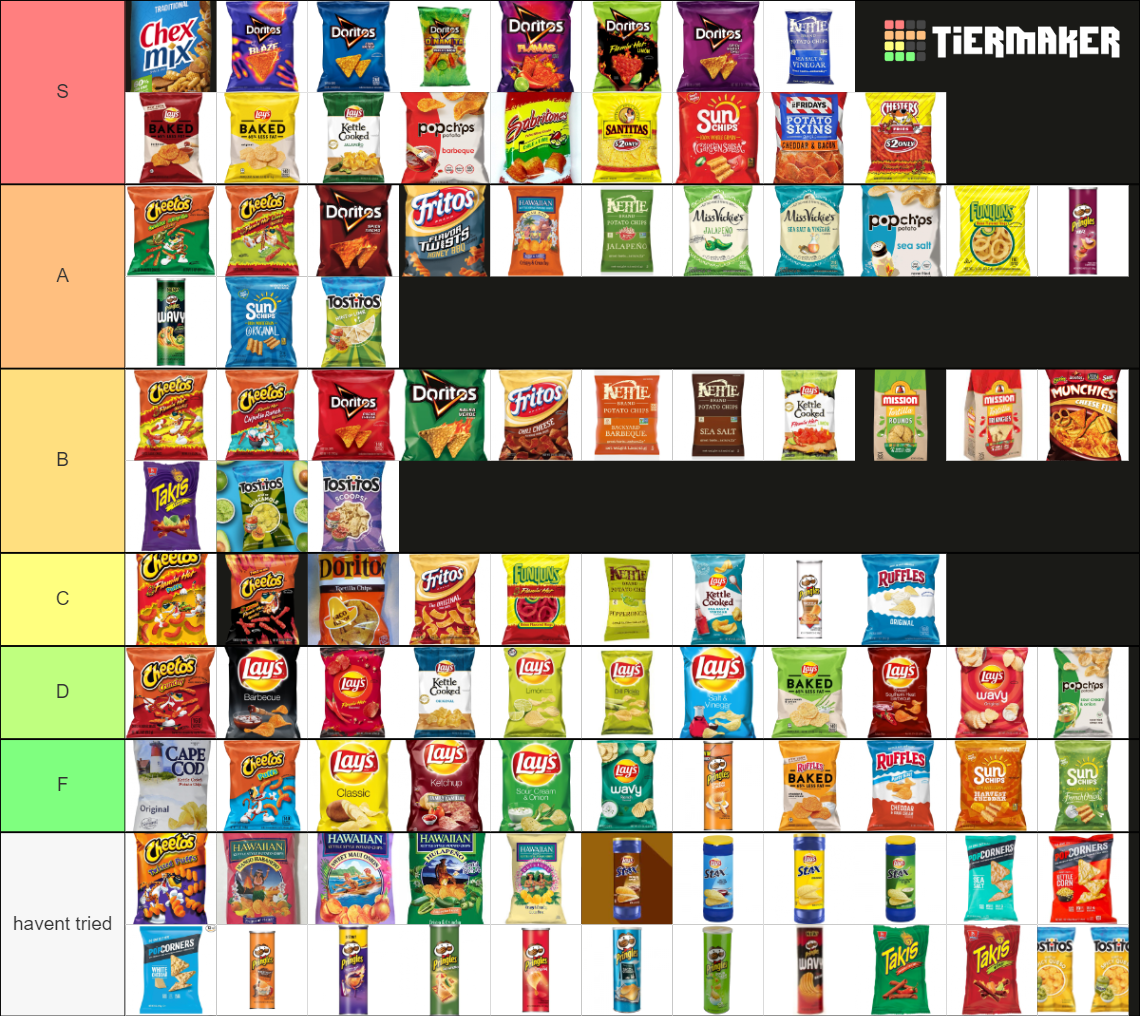 DEFINITIVE CHIPS LIST (97 CHIPS) Tier List (Community Rankings) - TierMaker