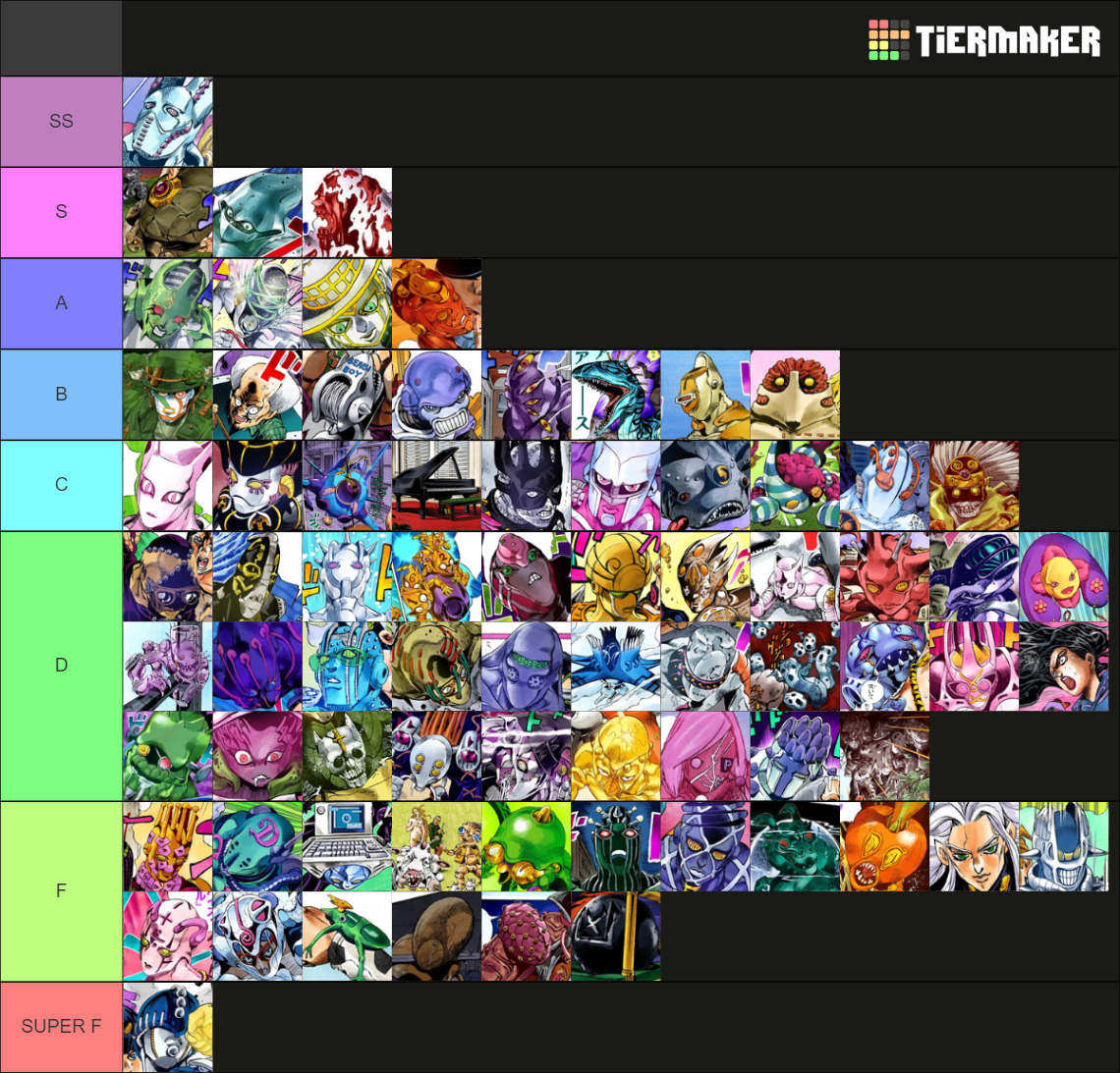 JJBA stands parts 3-9 (updates) Tier List (Community Rankings) - TierMaker