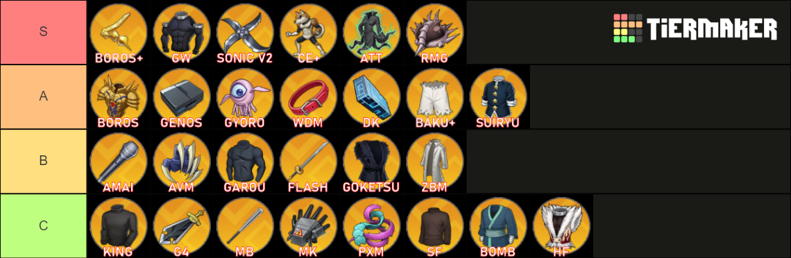 OPMTS Keepsakes Tier List (Community Rankings) - TierMaker