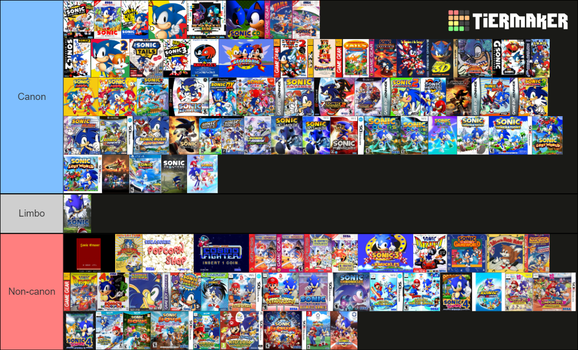 All Sonic Games (Updated) Tier List (Community Rankings) - TierMaker