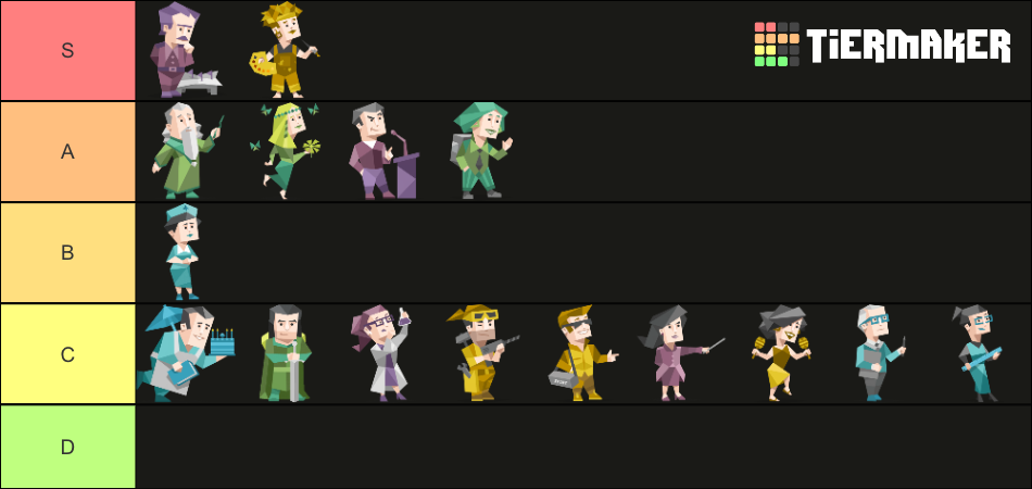 MBTI (16Personalities) Tier List (Community Rankings) - TierMaker