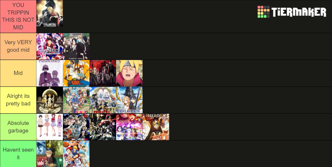 Mid anime Tier List (Community Rankings) - TierMaker