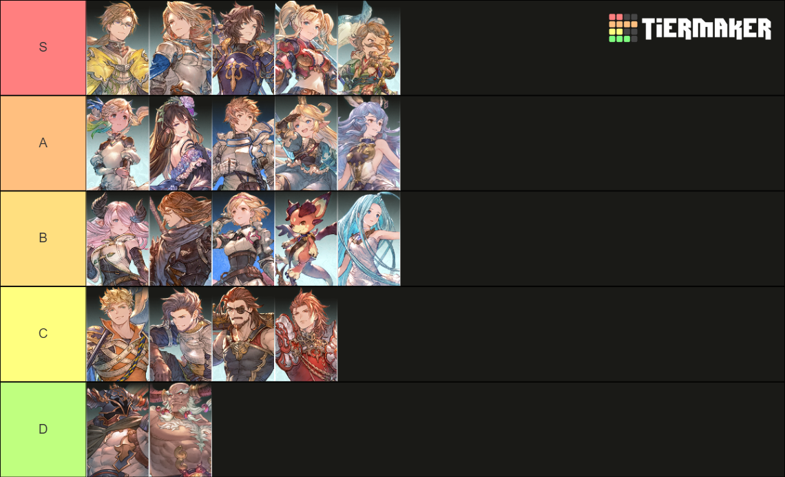 Granblue Fantasy: Relink Characters Tier List (Community Rankings ...