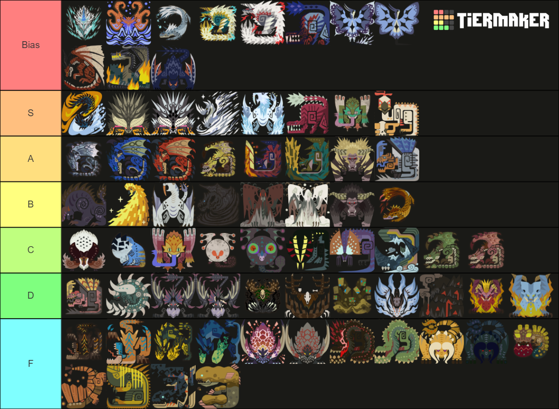 Monster Hunter World Base Game and Iceborne's Large Monsters Tier List ...