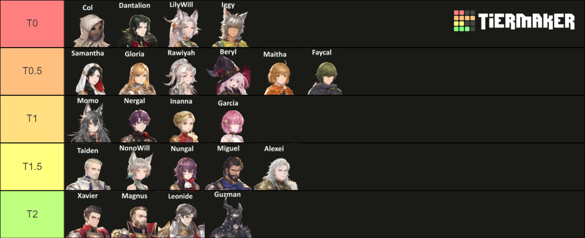 Sword of Convallaria Launch SSR Tier List (Community Rankings) - TierMaker