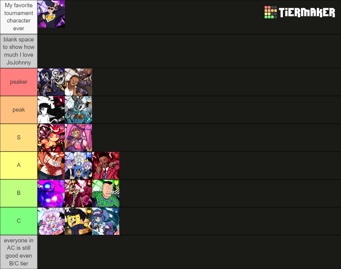 Alterna Concept Reboot Characters Tier List (Community Rankings ...