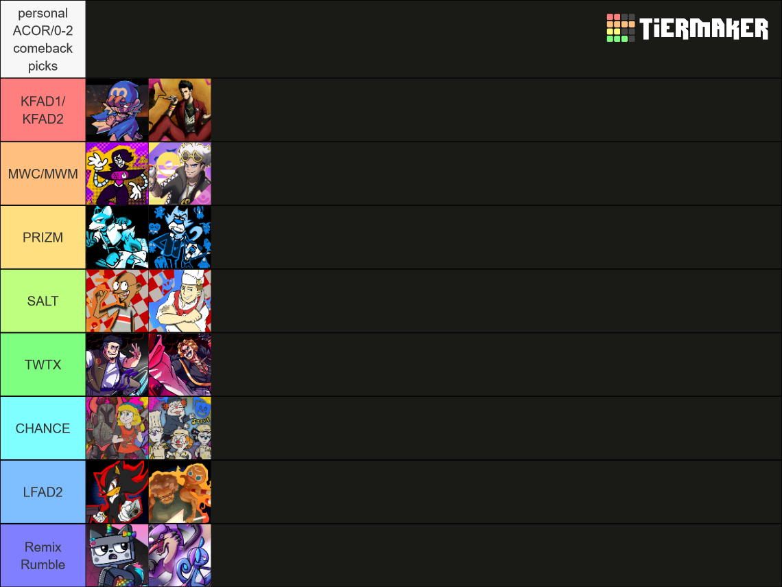 DELUXE TOURNAMENT TIER LIST - Version 5.0 Tier List (Community Rankings ...