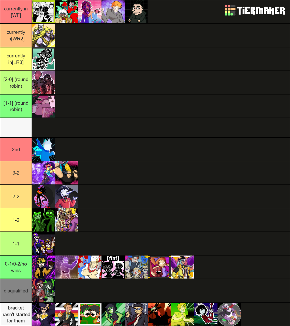 DELUXE TOURNAMENT TIER LIST - Version 5.0 Tier List (Community Rankings ...