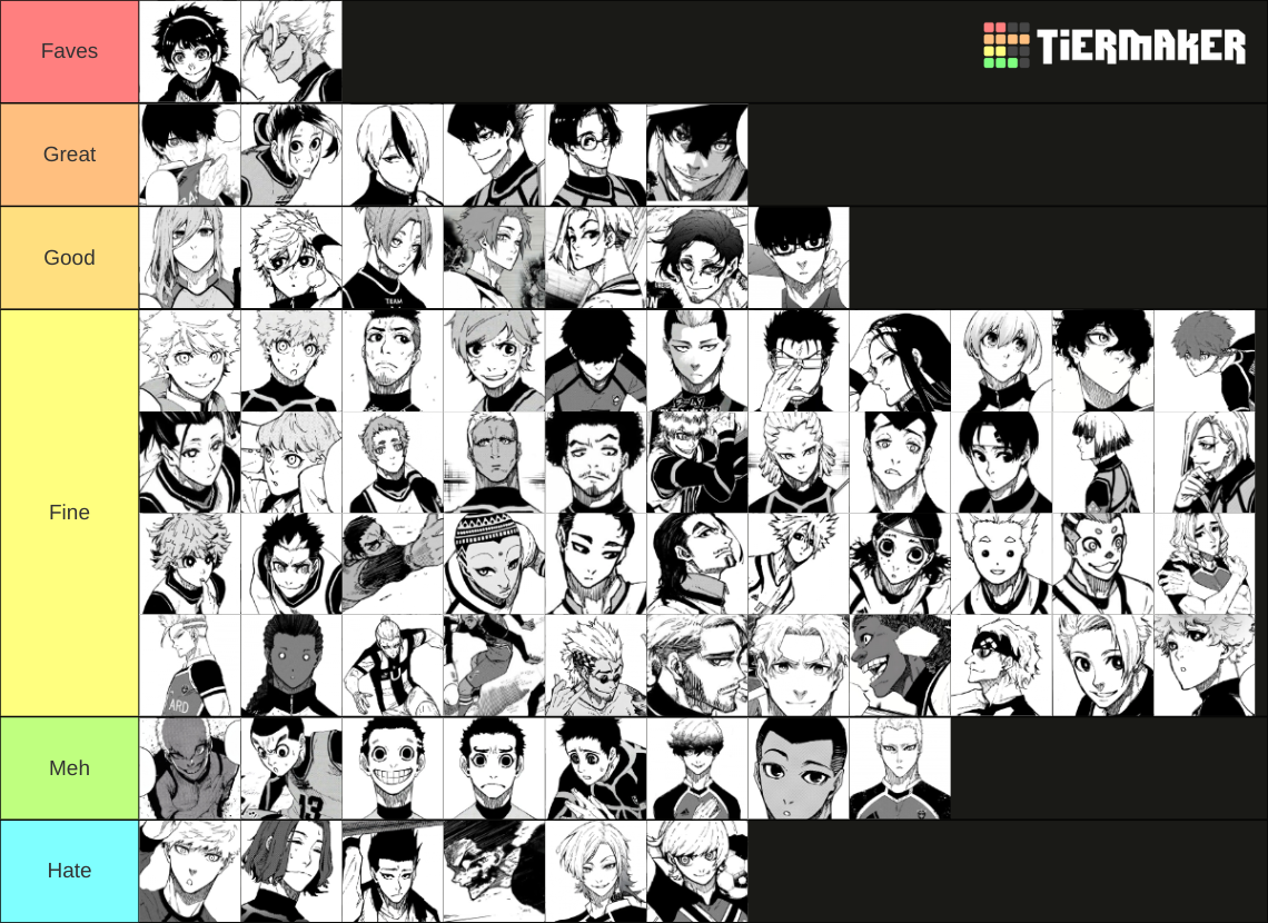 Blue Lock Characters (CHP.286+) Tier List (Community Rankings) - TierMaker