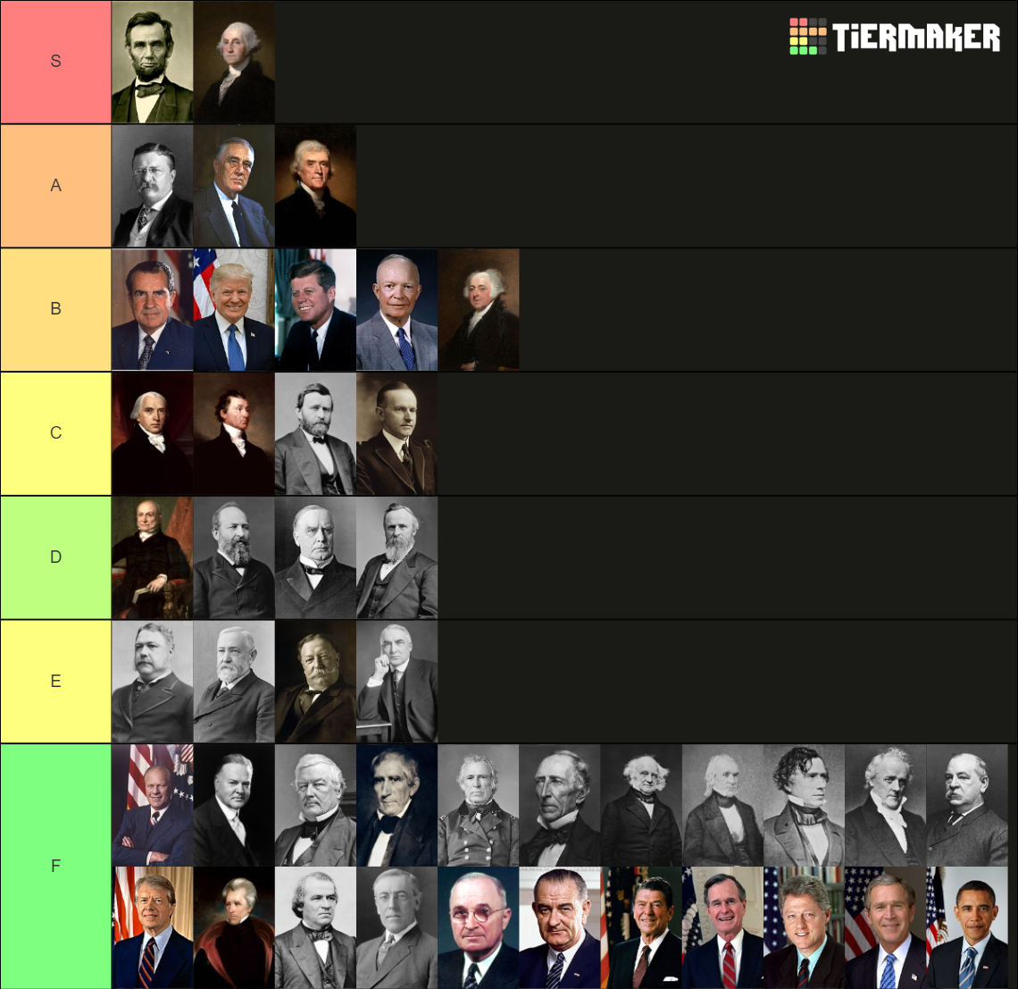 United States Presidents (all) Tier List (Community Rankings) - TierMaker