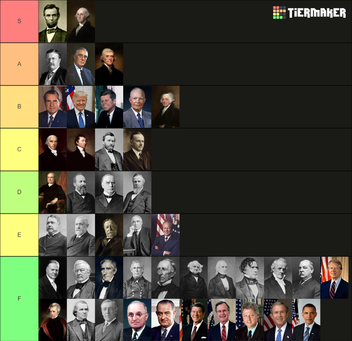 United States Presidents (all) Tier List (Community Rankings) - TierMaker