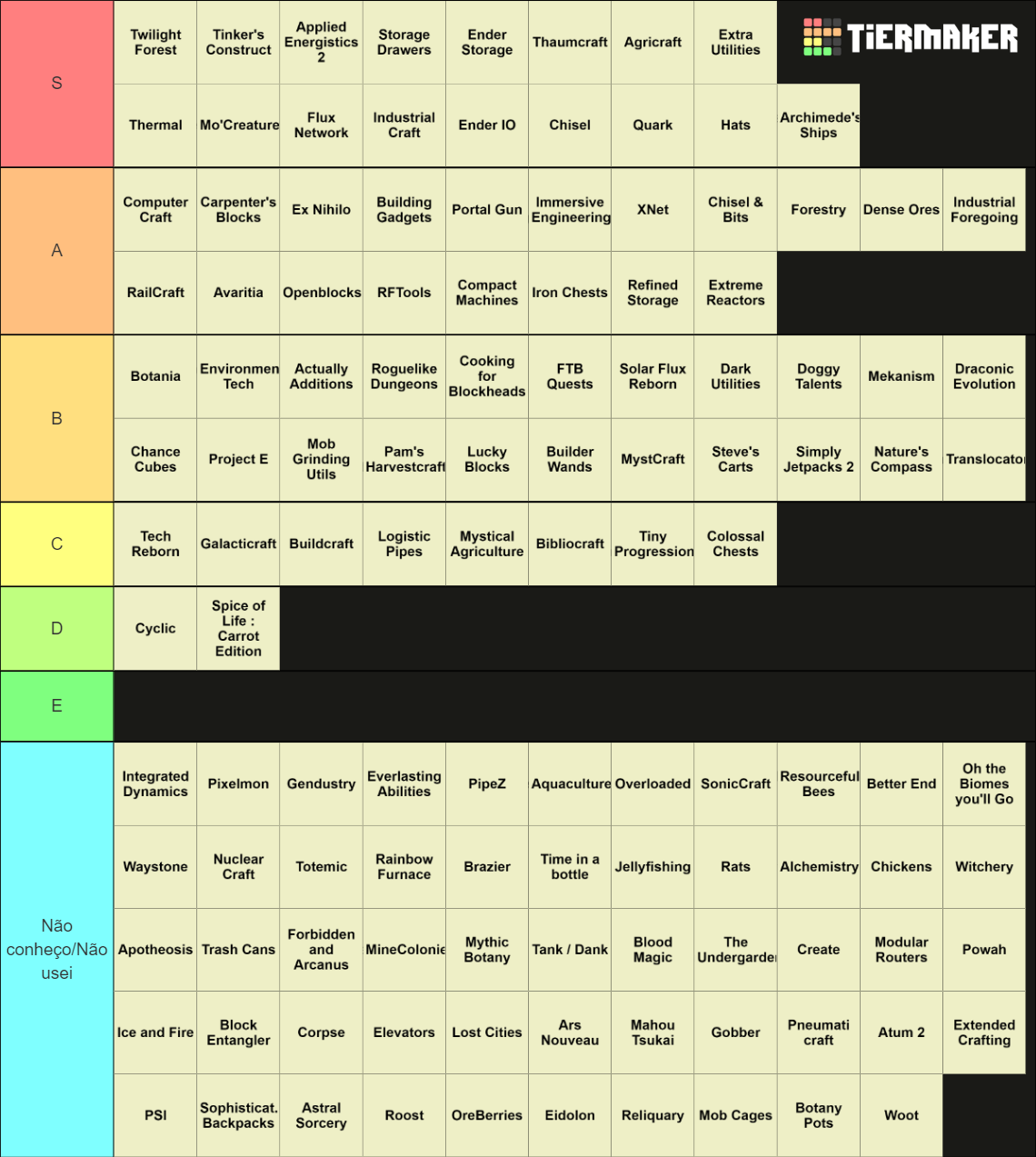 Minecraft Mods Tier List (Community Rankings) - TierMaker