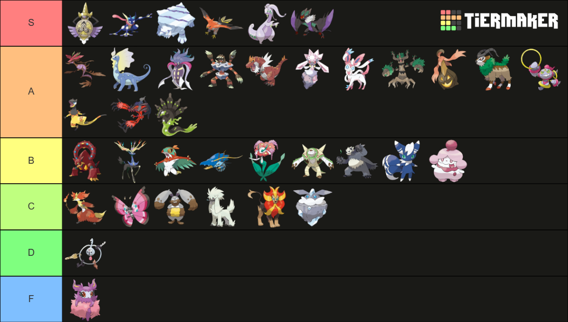 Kalos Pokemon Tier List (Community Rankings) - TierMaker