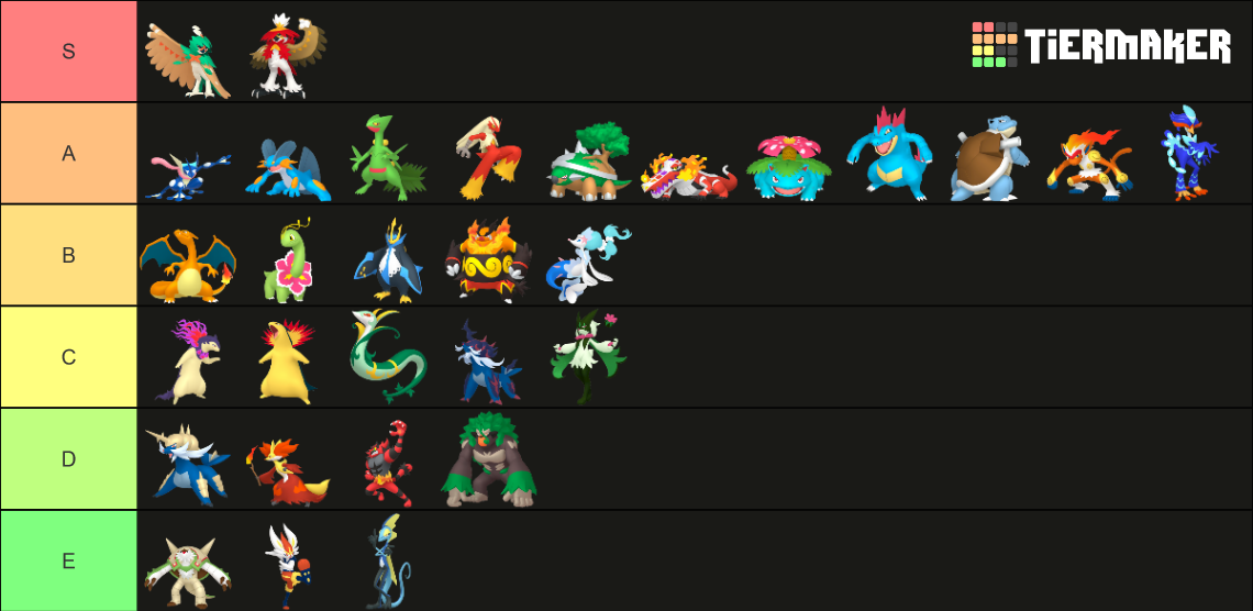 All Starter Pokemon Gen 9 2023 [Home Renders] Tier List (Community Rankings) - TierMaker