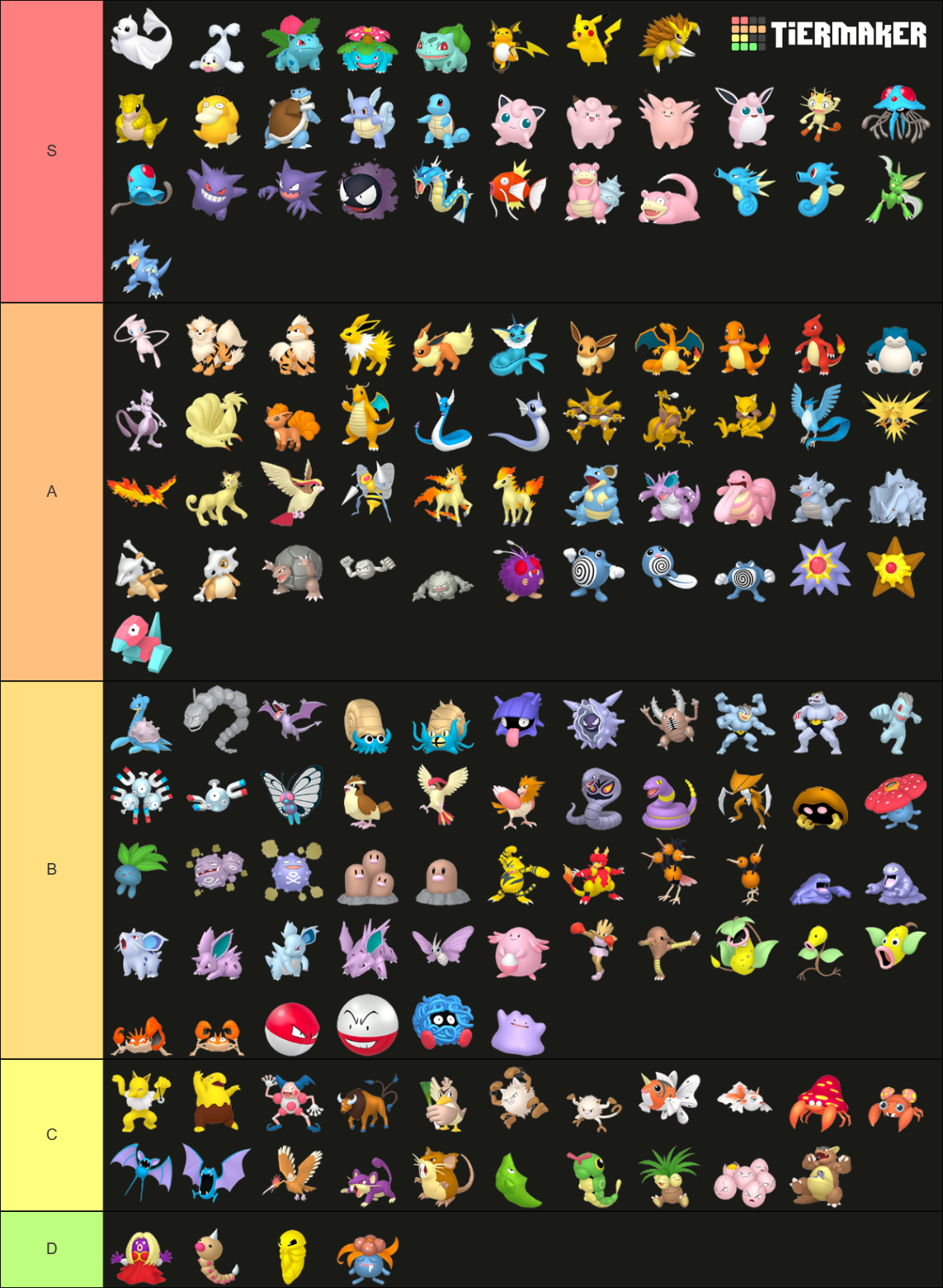 Pokemon Introduced in Gen I/Gen 1 [Home Renders] Tier List (Community ...