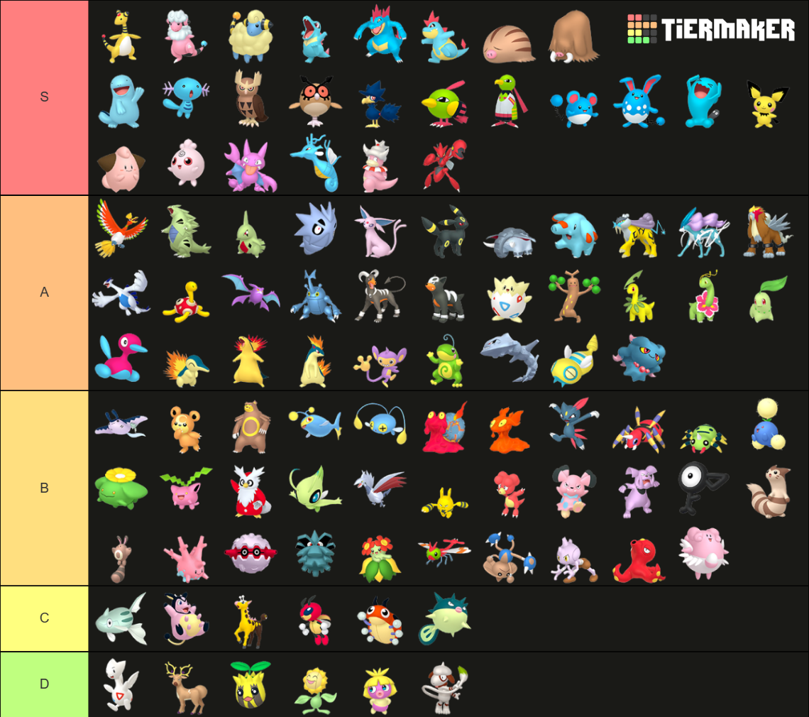 Pokemon Introduced in Gen II/Gen 2 [Home Renders] Tier List (Community ...