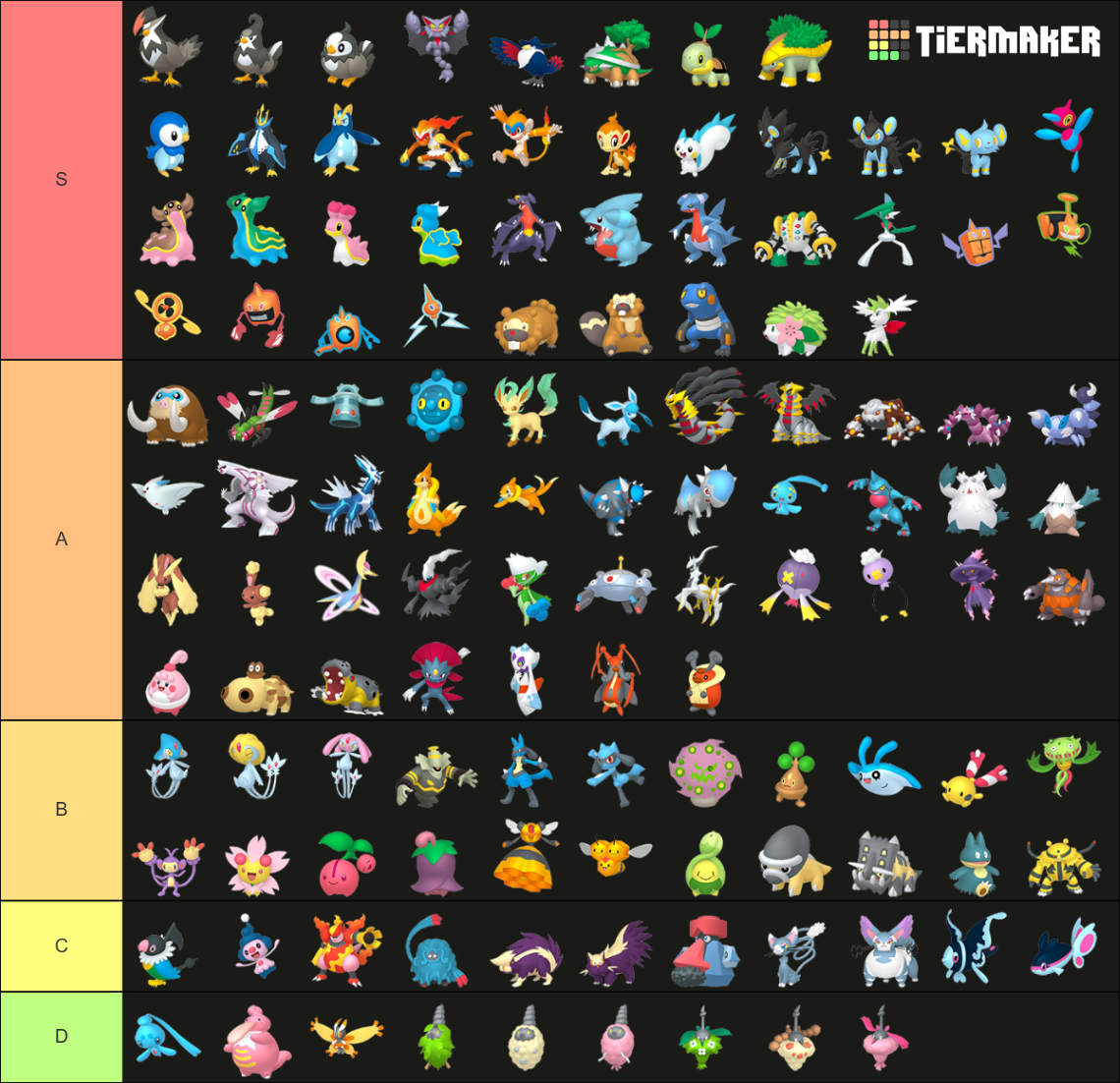 Pokemon Introduced in Gen IV/Gen 4 [Home Renders] Tier List (Community ...