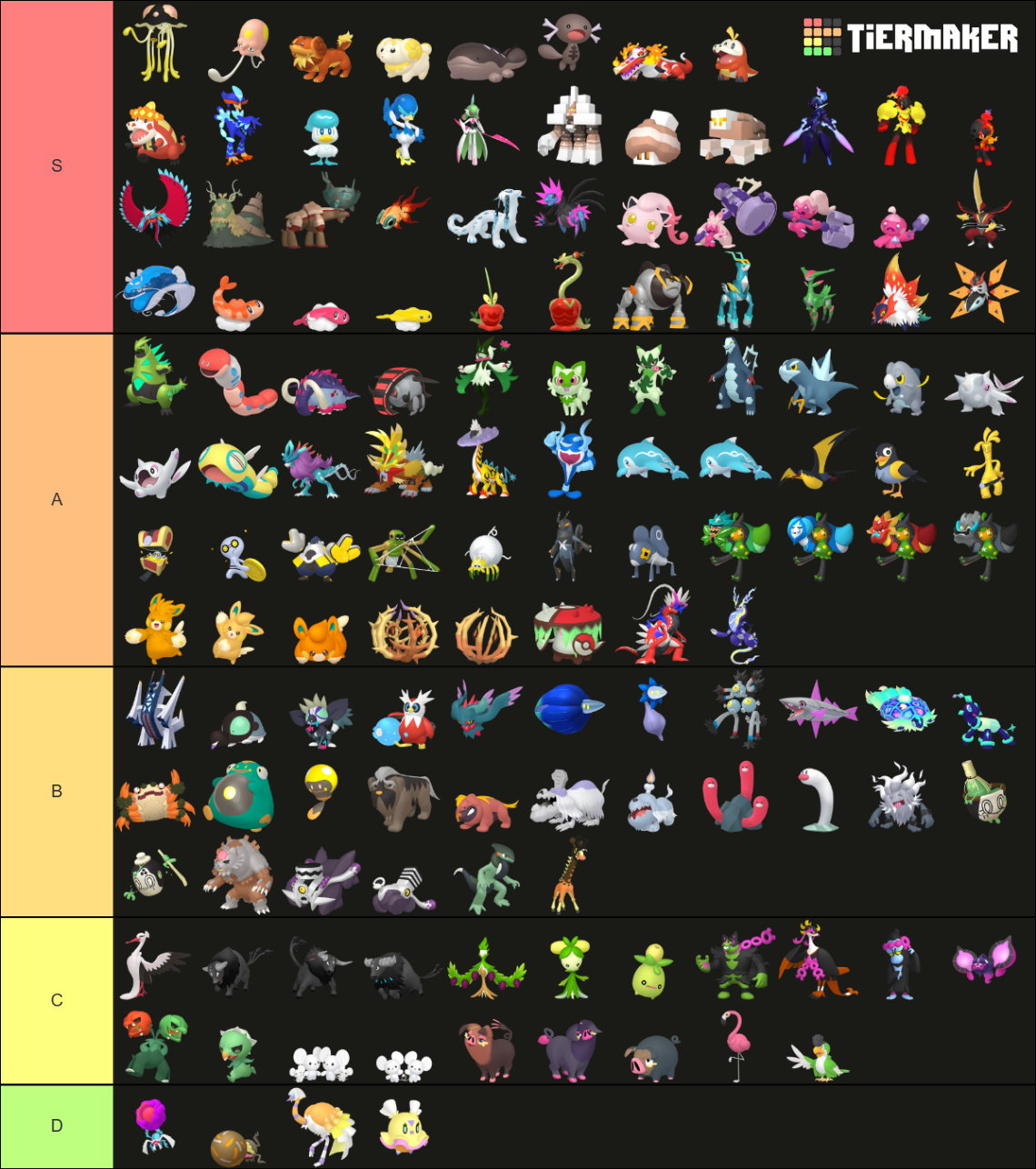 Pokemon Introduced in Gen IX/Gen 9 [Home Renders] Tier List (Community ...