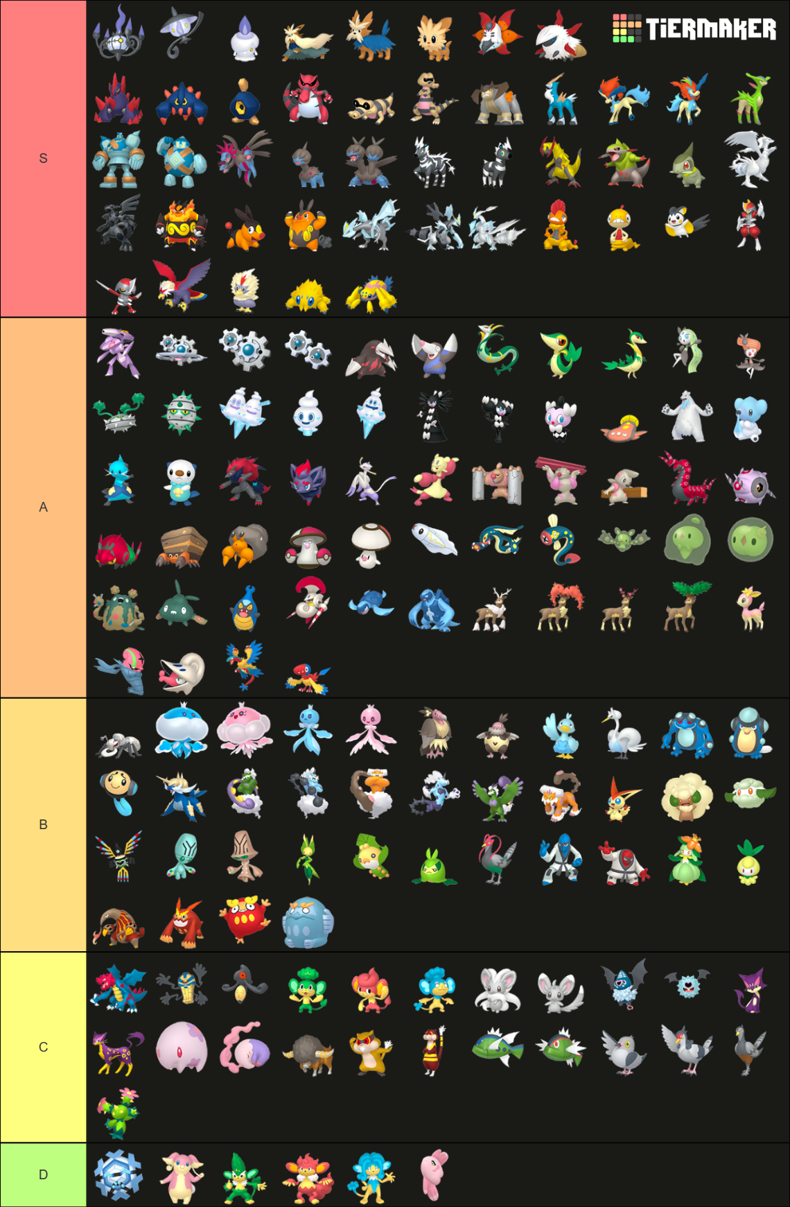 Pokemon Introduced in Gen V/Gen 5 [Home Renders] Tier List (Community Rankings) - TierMaker