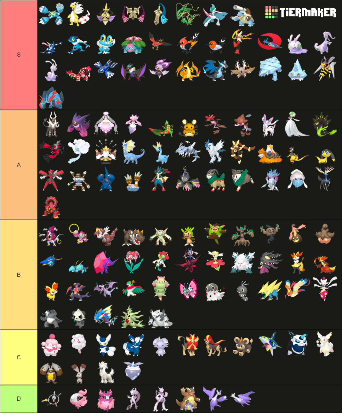 Pokemon Introduced in Gen VI/Gen 6 [Home Renders] Tier List (Community ...