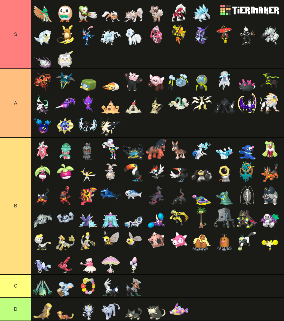 Pokemon Introduced in Gen VII/Gen 7 [Home Renders] Tier List (Community ...