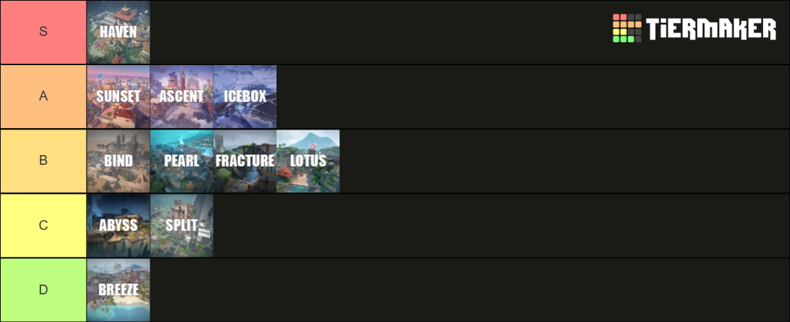 Valorant Maps Tier List (Community Rankings) - TierMaker
