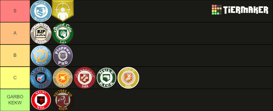 CoD Zombies Perks (All) Tier List (Community Rankings) - TierMaker