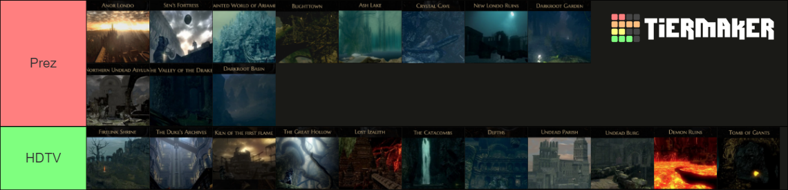 Dark Souls Remastered: Locations Tier-List Tier List (Community ...