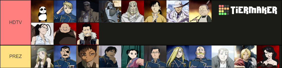 Fullmetal Alchemist Brotherhood Characters Tier List (Community ...