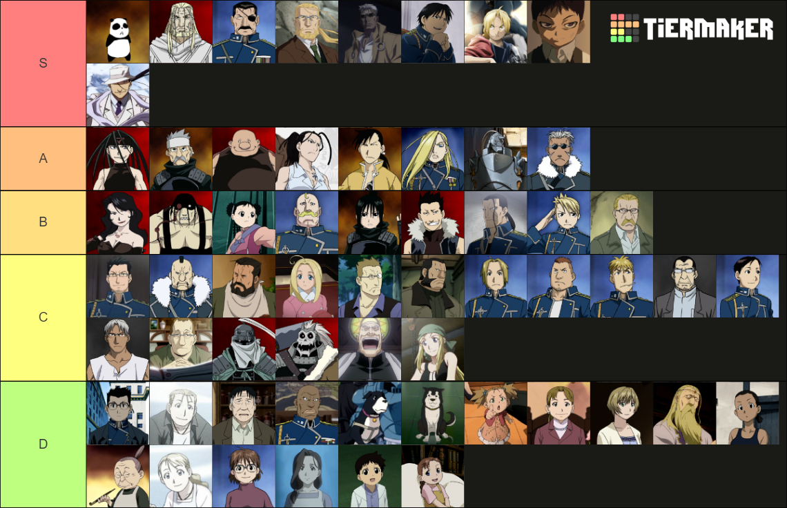Fullmetal Alchemist Brotherhood Characters Tier List (Community ...