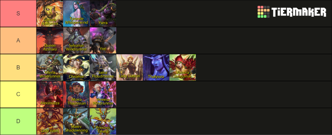 World of Warcraft: Major Female Characters Tier List (Community ...