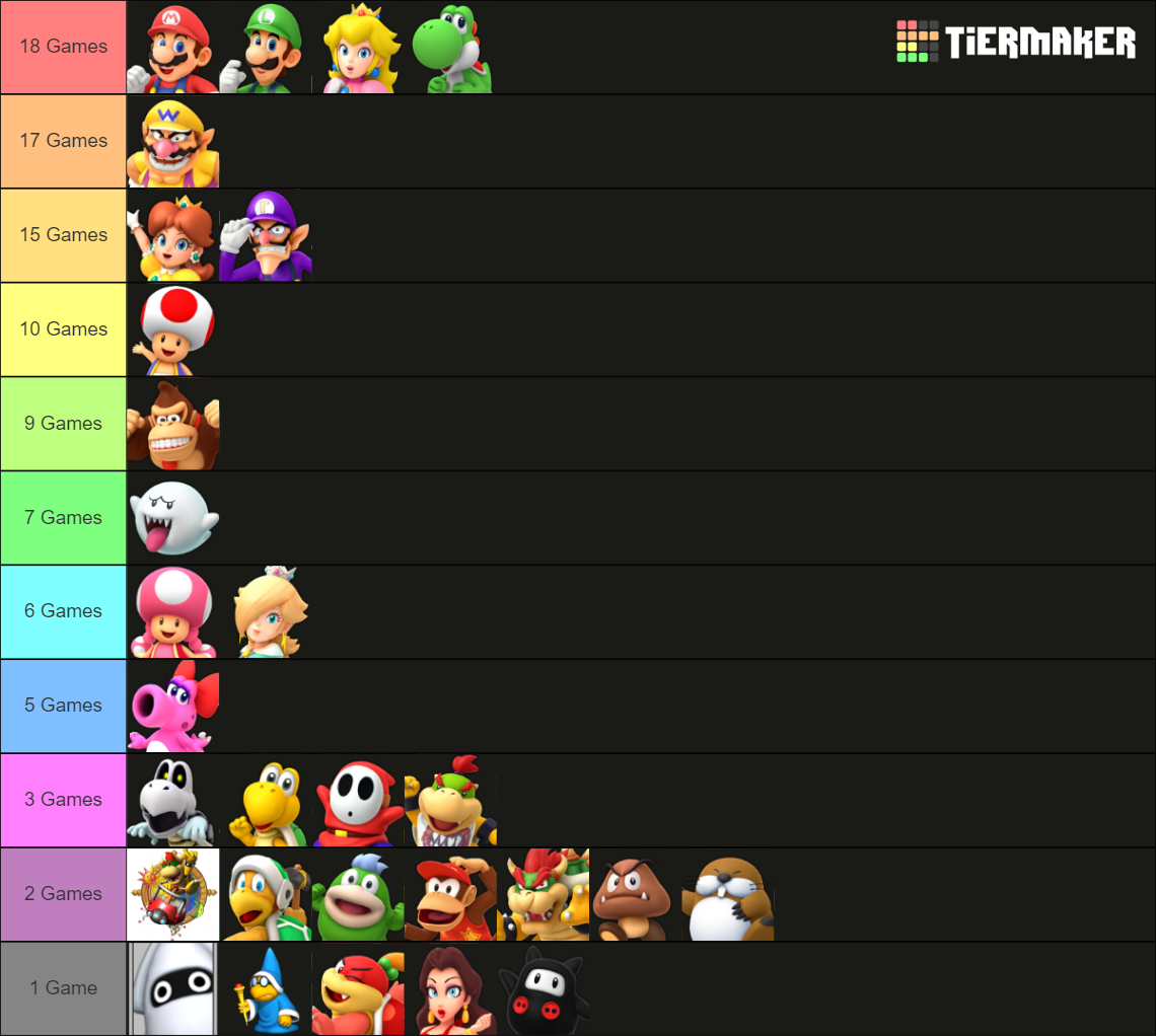 Mario Party Series Playable Characters Tier List (Community Rankings) - TierMaker