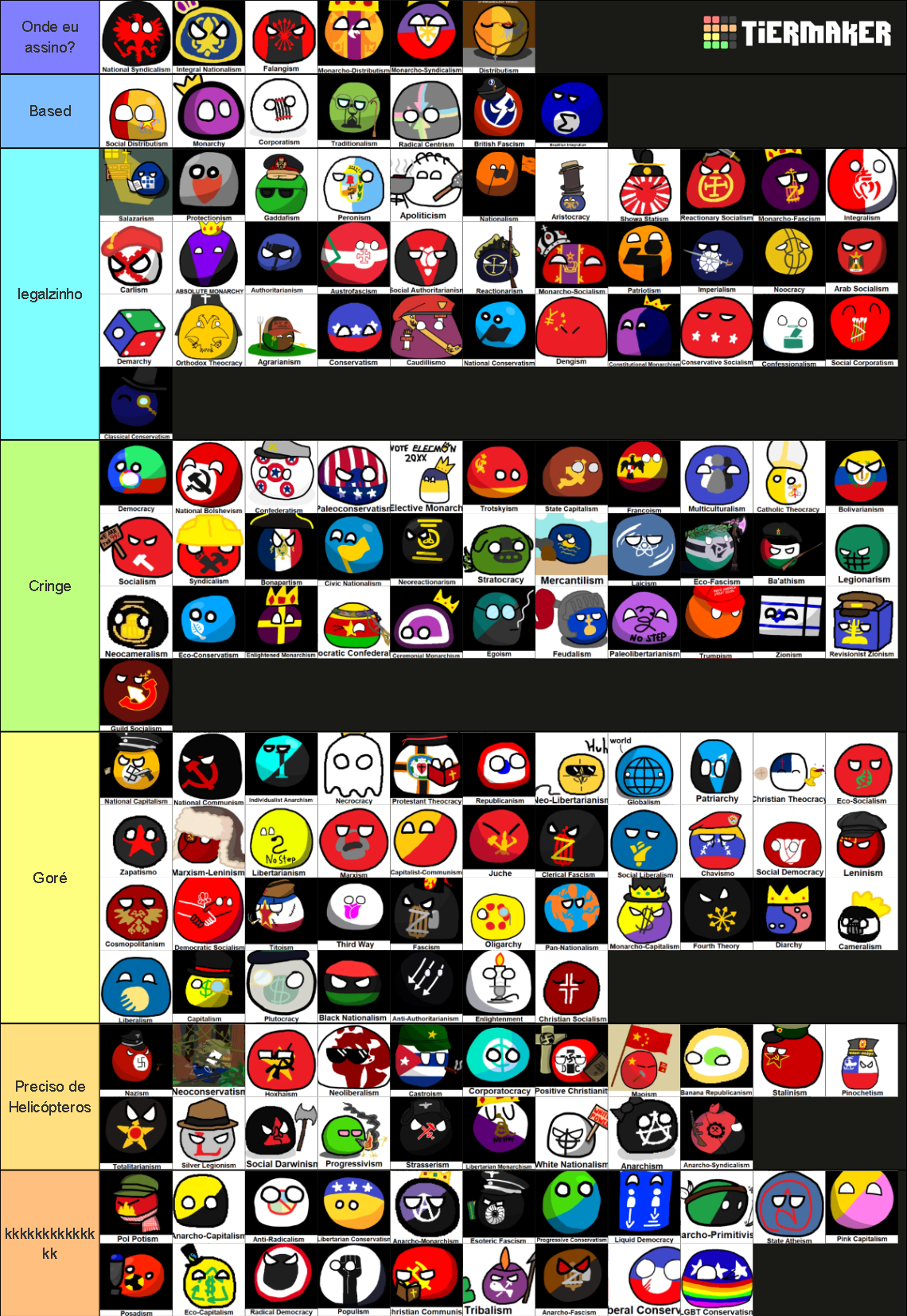 Polcompball every ideology Tier List (Community Rankings) - TierMaker