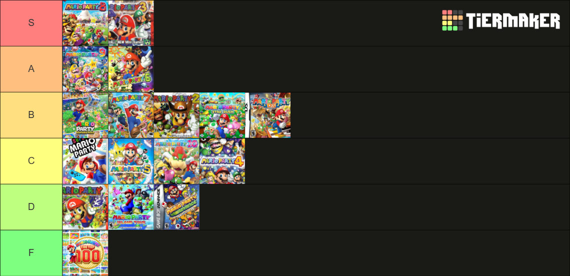 Mario Party Games Tier List (Community Rankings) - TierMaker