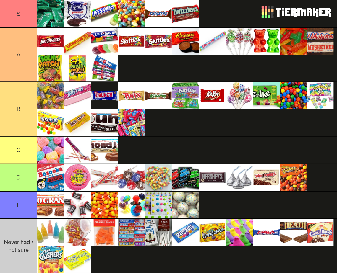 Candy Tier List (Community Rankings) - TierMaker